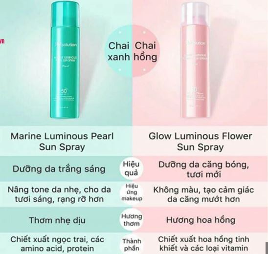 Review Xịt Chống Nắng JM Solution Xanh KCN JM 8809505541924